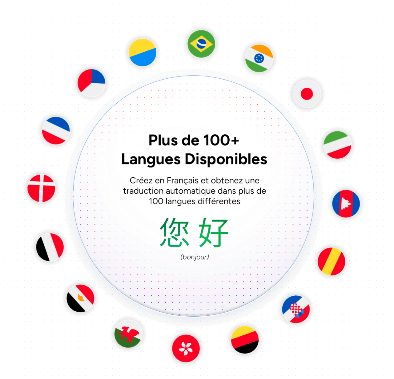 AI agency for Custom ChatGPT Chatbot Creation - Crocobot